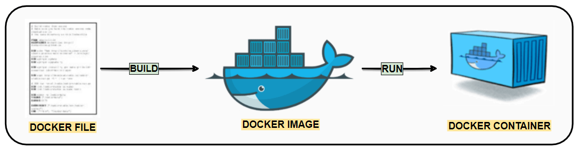 Curso gratis en español sobre Docker con certificado - CardBiss